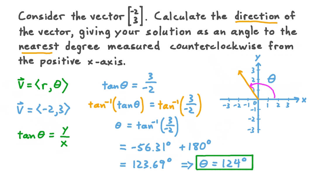 Question Video Finding The Direction Angle Of A Given Vector Nagwa
