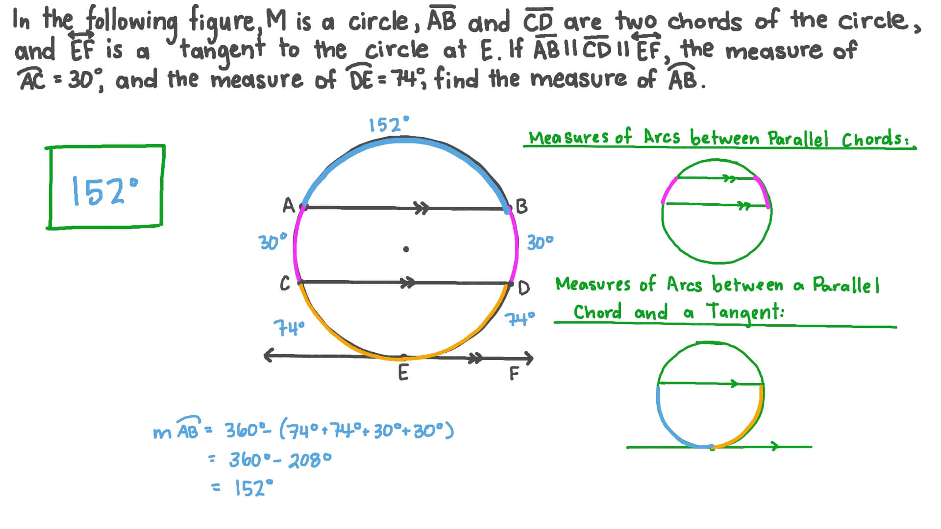 Question Video: Using Theories of Parallel Chords and Tangent ...