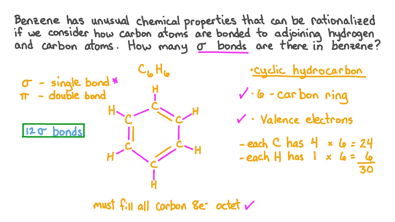 Question Video Determining The Number Of Bonds In A Molecule Of