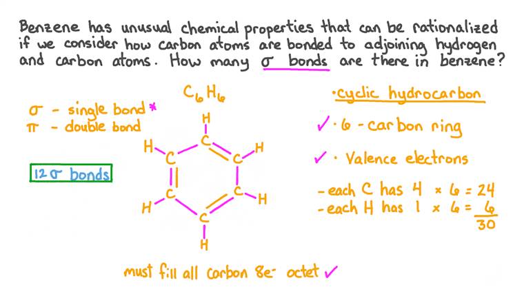 Benzene Structure And Bonding Breaking Benzene