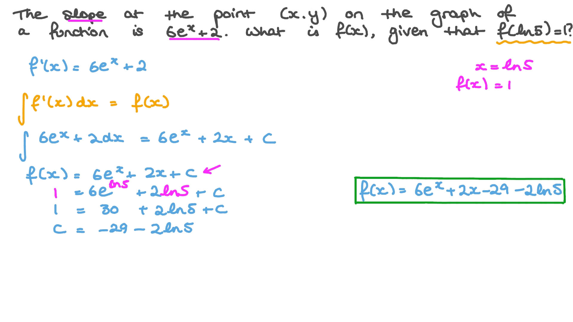 Question Video: Finding the Expression of a Function given the Expression of Its Slope and a ...