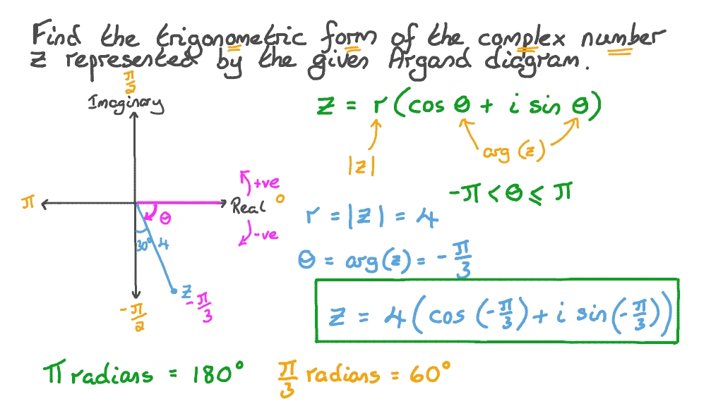 Question Video Finding The Polar Form Of Complex Numbers Represented
