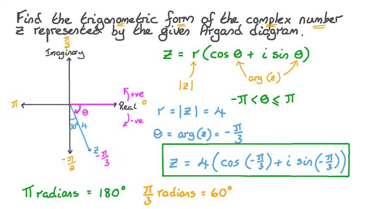 Lesson: Polar Form of Complex Numbers | Nagwa