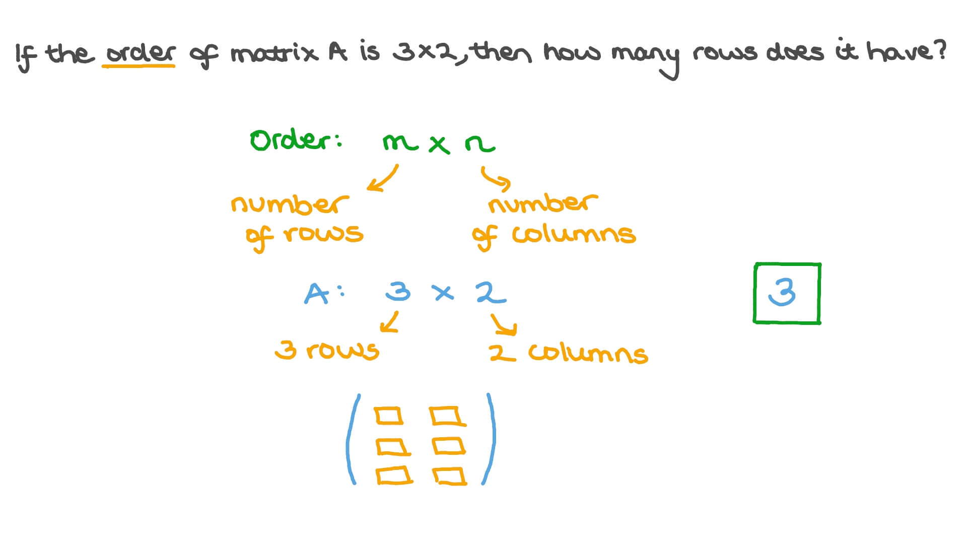 Question Video: Determining the Number of Rows in a Matrix given Its ...