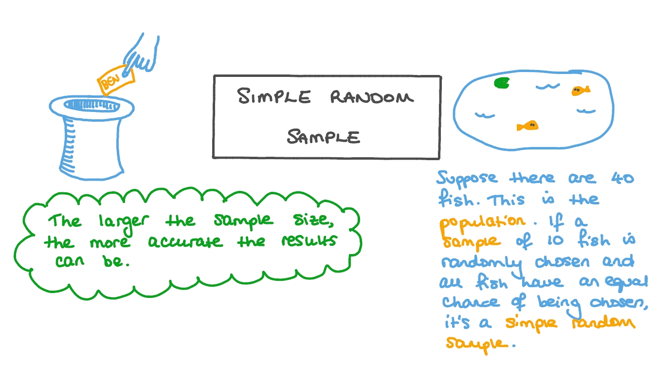 Lesson Video Simple Random Sample Nagwa