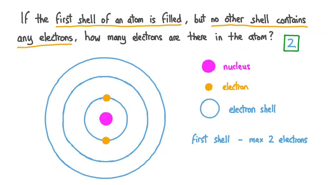 ion Video Identifying The Number Of Electrons In Shells Nagwa