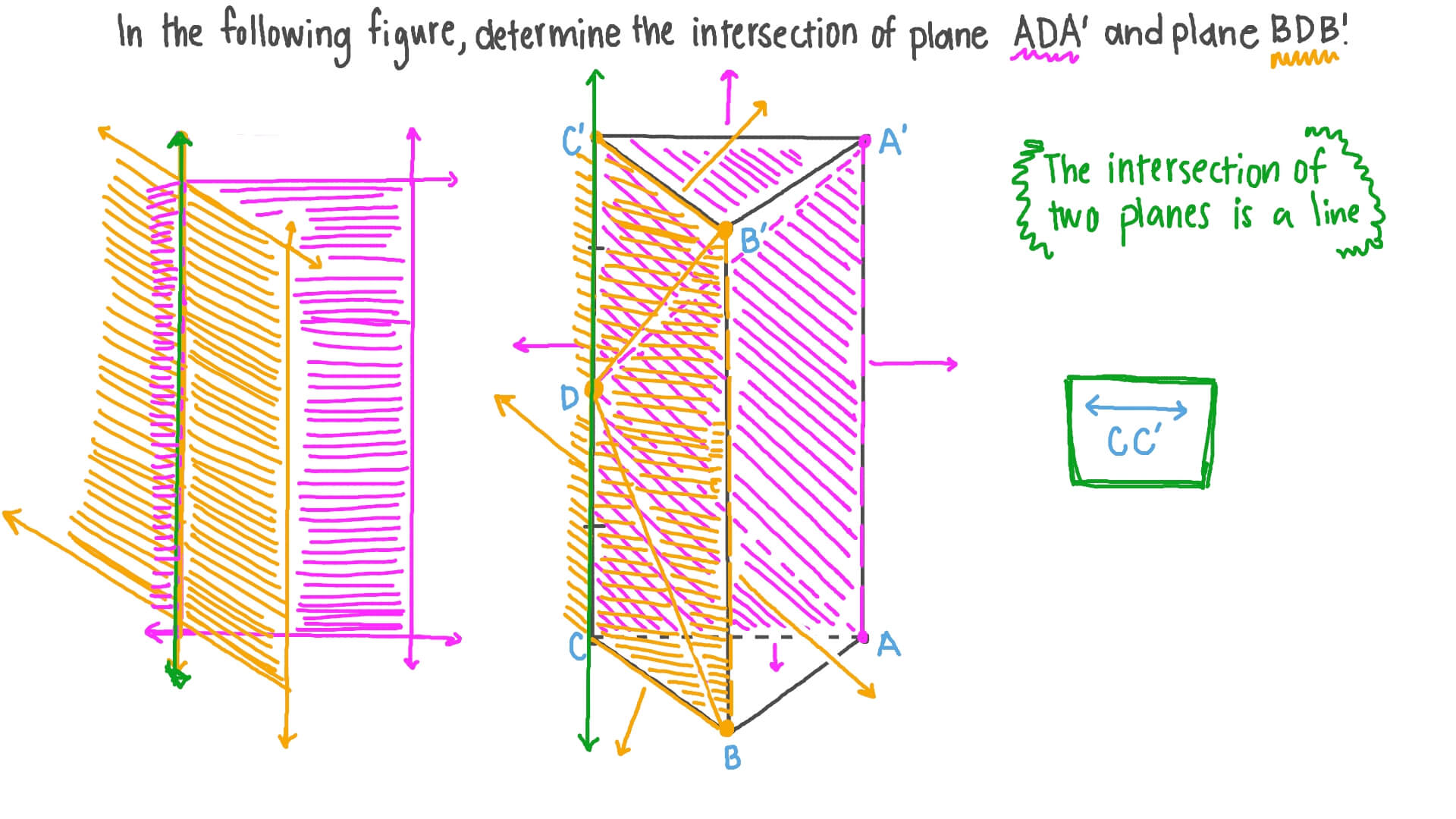 Question Video: Finding the Intersection between Two Given Planes | Nagwa