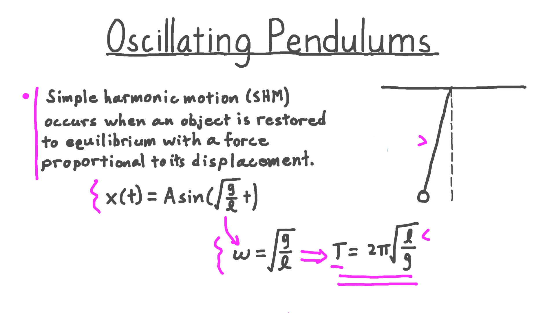 Video Oscillating Pendulums Nagwa