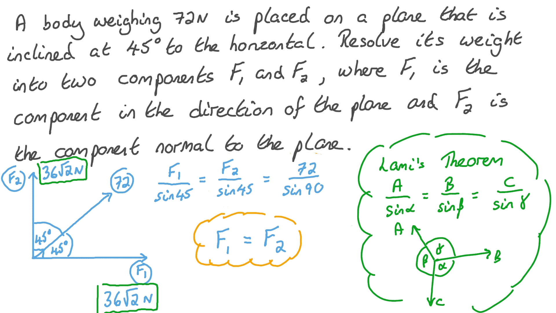 Question Video: Resolving the Weight of a Body into Two Components in ...