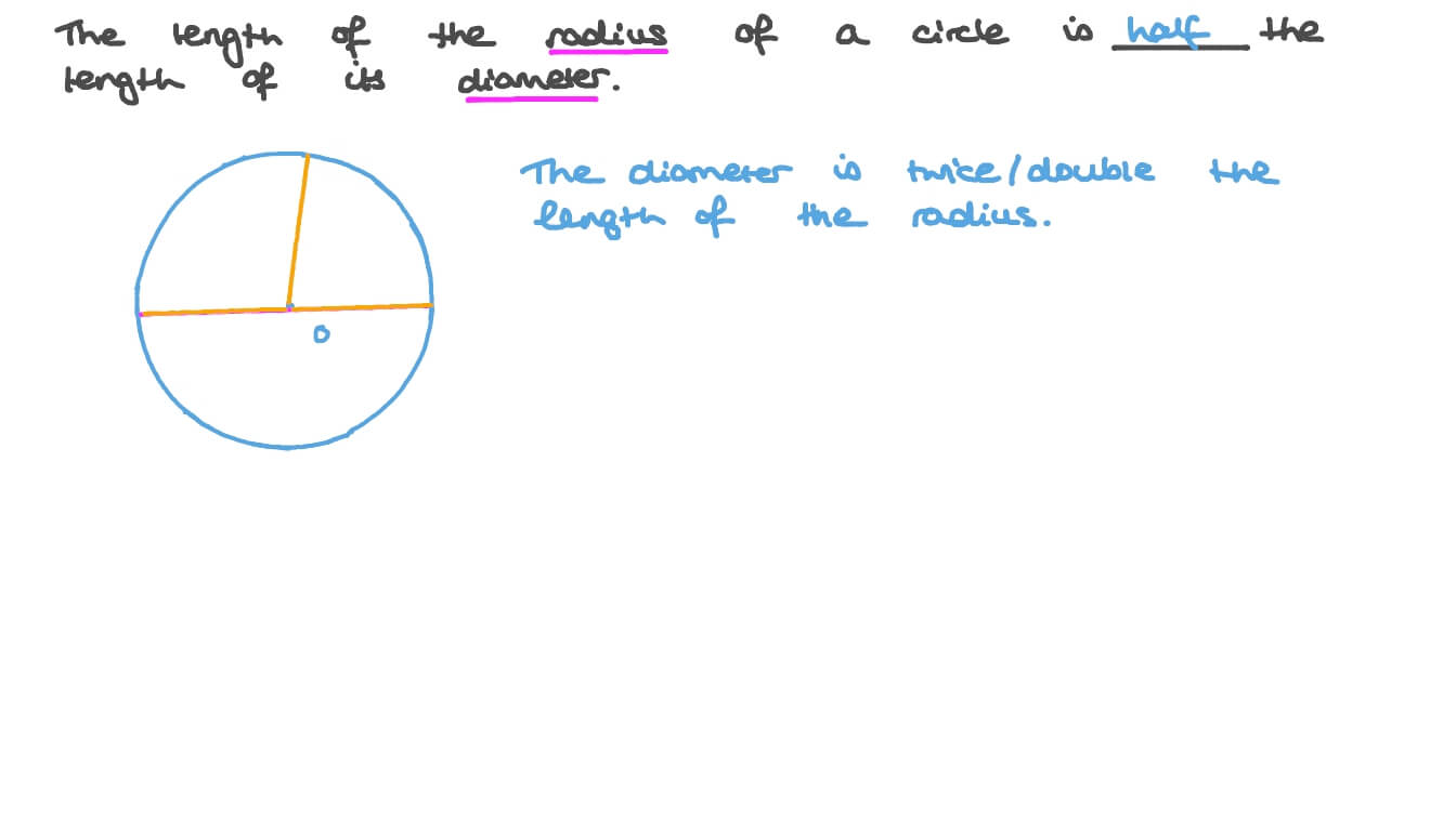 Question Video The Relation Between Radius And Diameter Nagwa