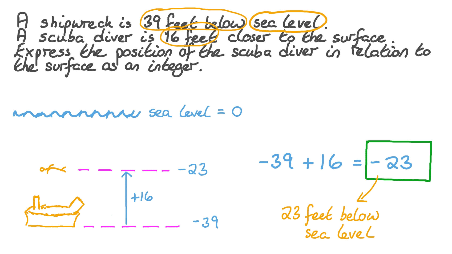 Question Video: Understanding Negative Integers When Finding Relative ...