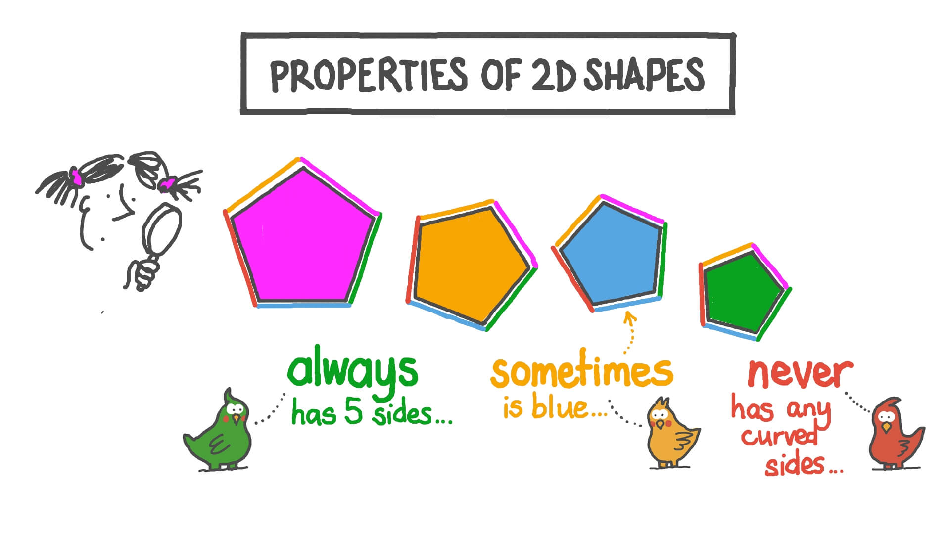 Lesson Video Properties Of 2D Shapes Nagwa