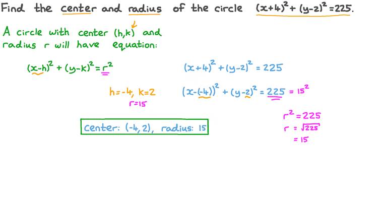 Lesson: Equation of a Circle | Nagwa