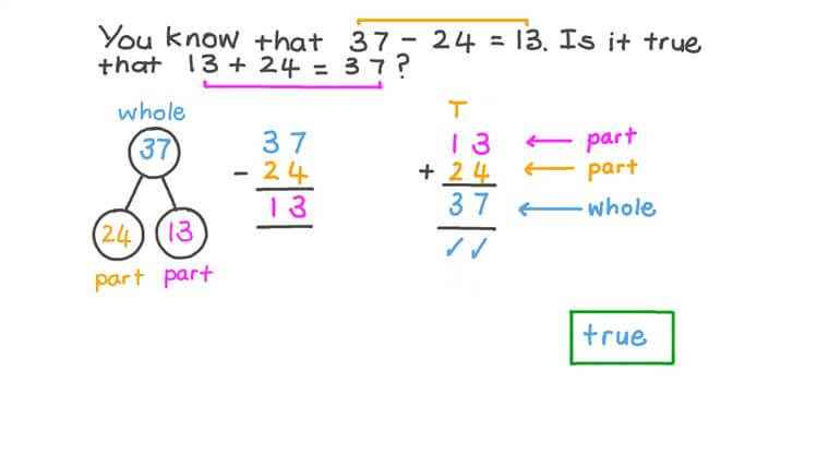 Lesson Playlist | Nagwa