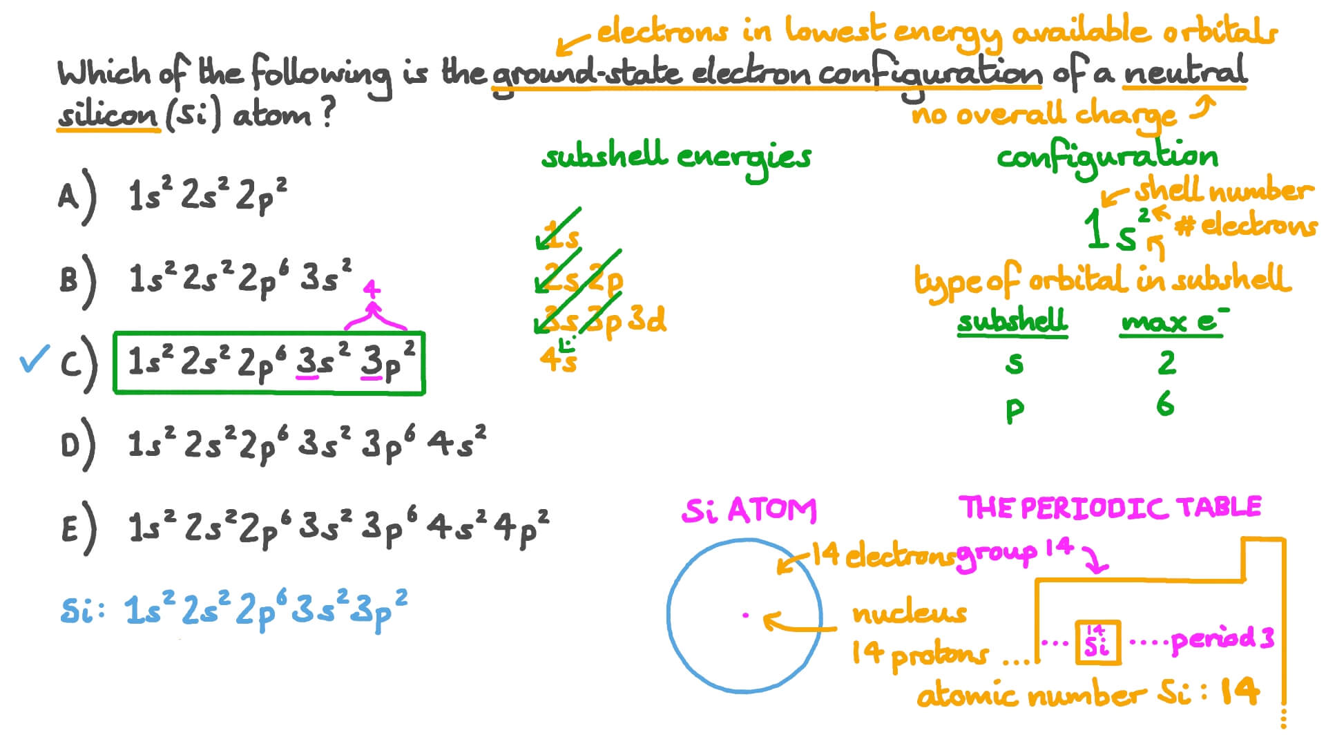 Video: Identifying the Electron Configuration for a Neutral, Ground ...