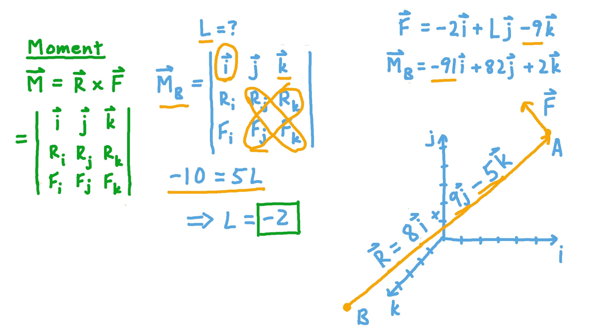 Question Video: Finding Two Unknown Components in a Force Vector given the Vector of the Moment ...
