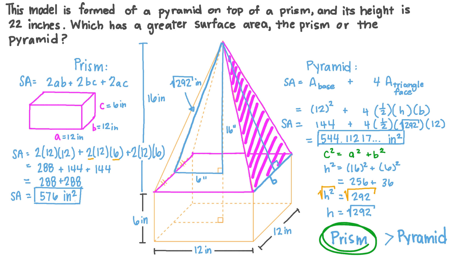 ion Video Finding And Comparing The Surface Areas Of A Prism And