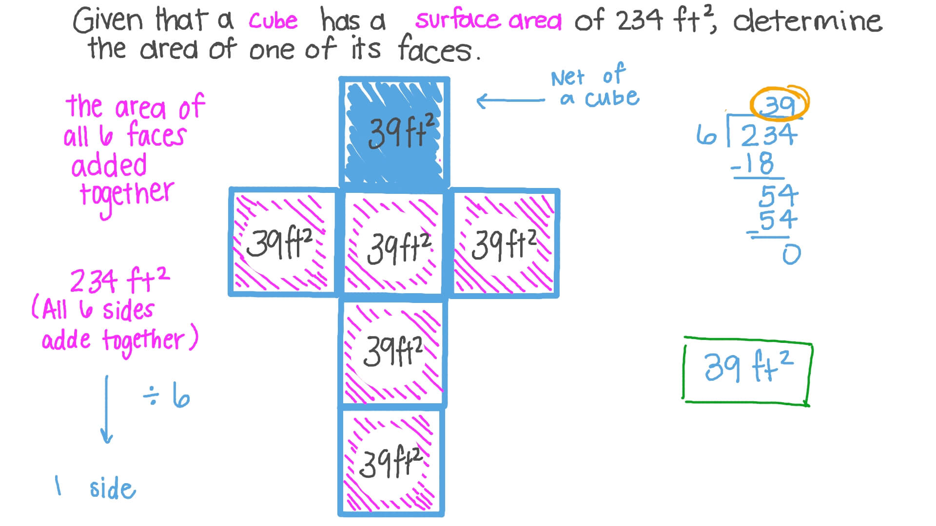 ion Video Finding The Area Of One Face Of A Cube Given Its Total
