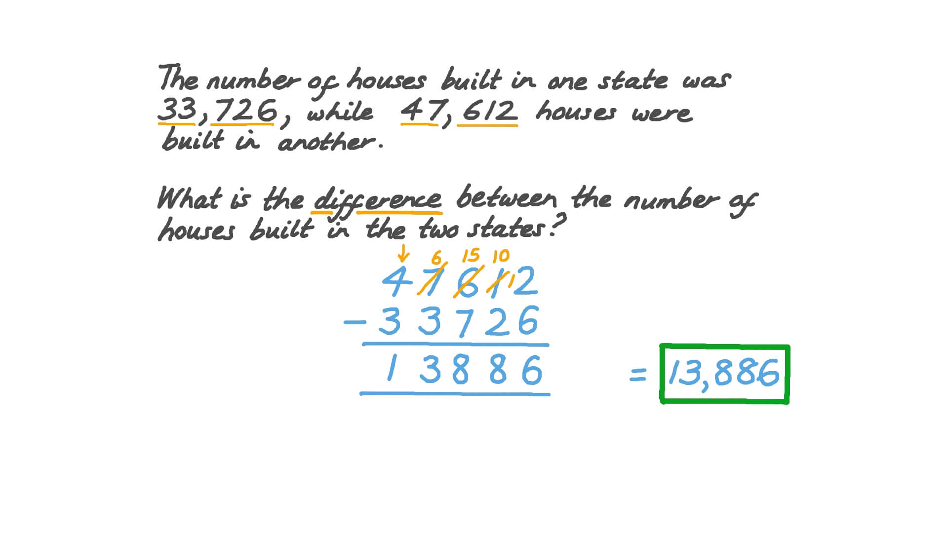 Question Video: Solving Word Problems Involving Subtraction of Two Multidigit Numbers | Nagwa