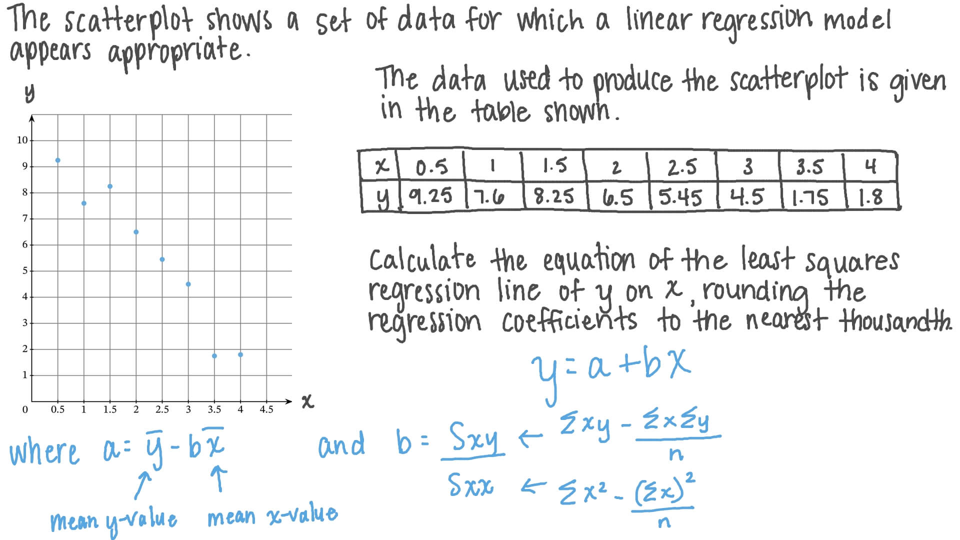Cause Site Jeans Least Square Method Calculator Renforcer Article Anoi