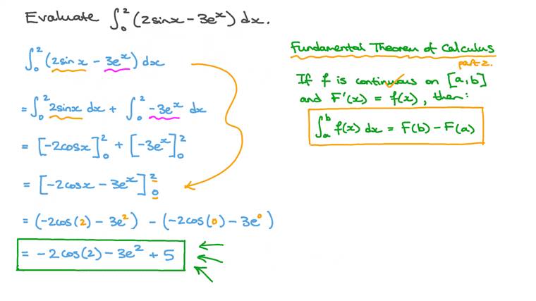 Integration Formulas Exponential Integration Formulas | GeeksforGeeks