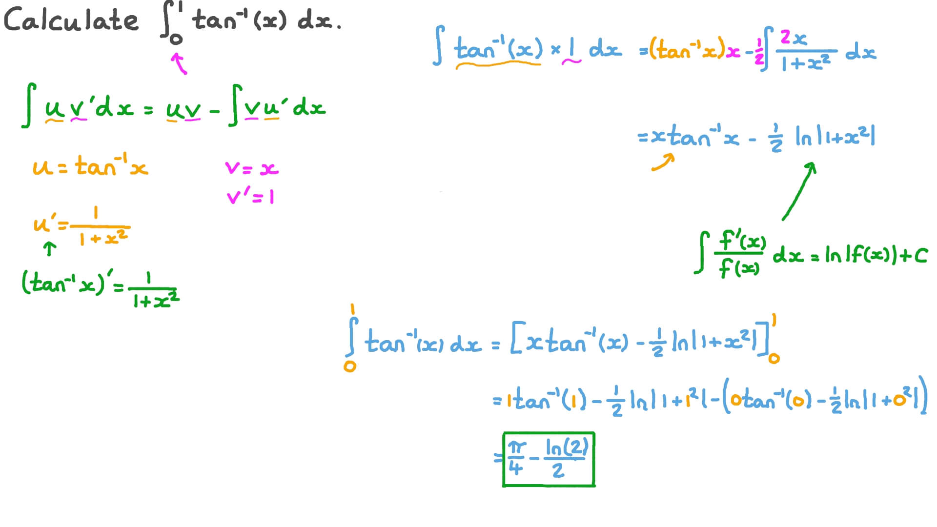ion Video Finding The Definite Integral Of An Inverse