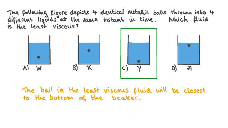 Viscosity Different Liquids Cavitation Is The Determining Mechanism