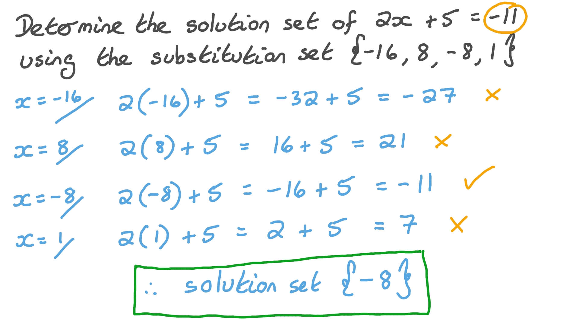 ion Video Finding The Solution Set Of Two Step Linear Equations 