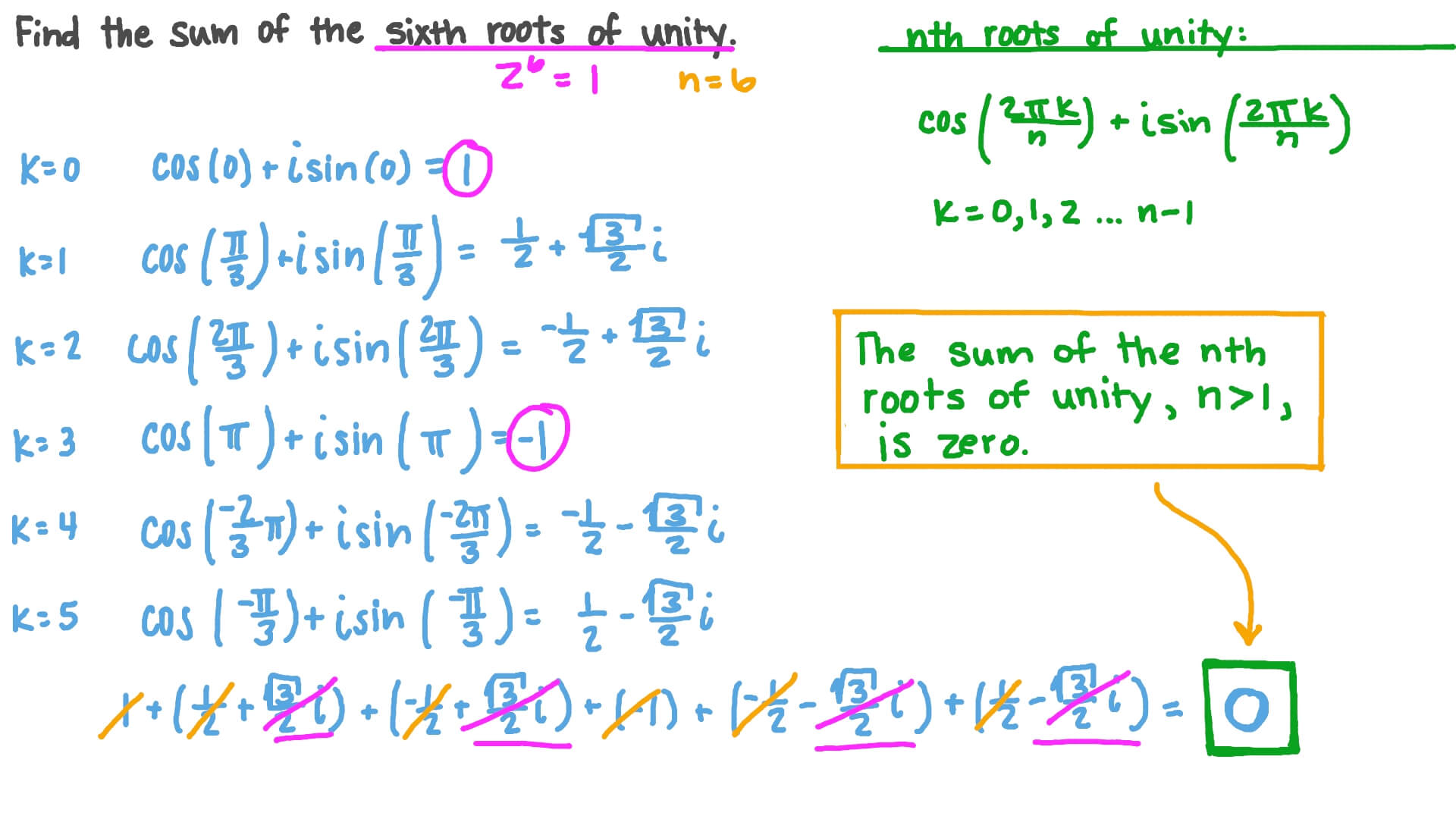 Sum Of Roots Of Unity