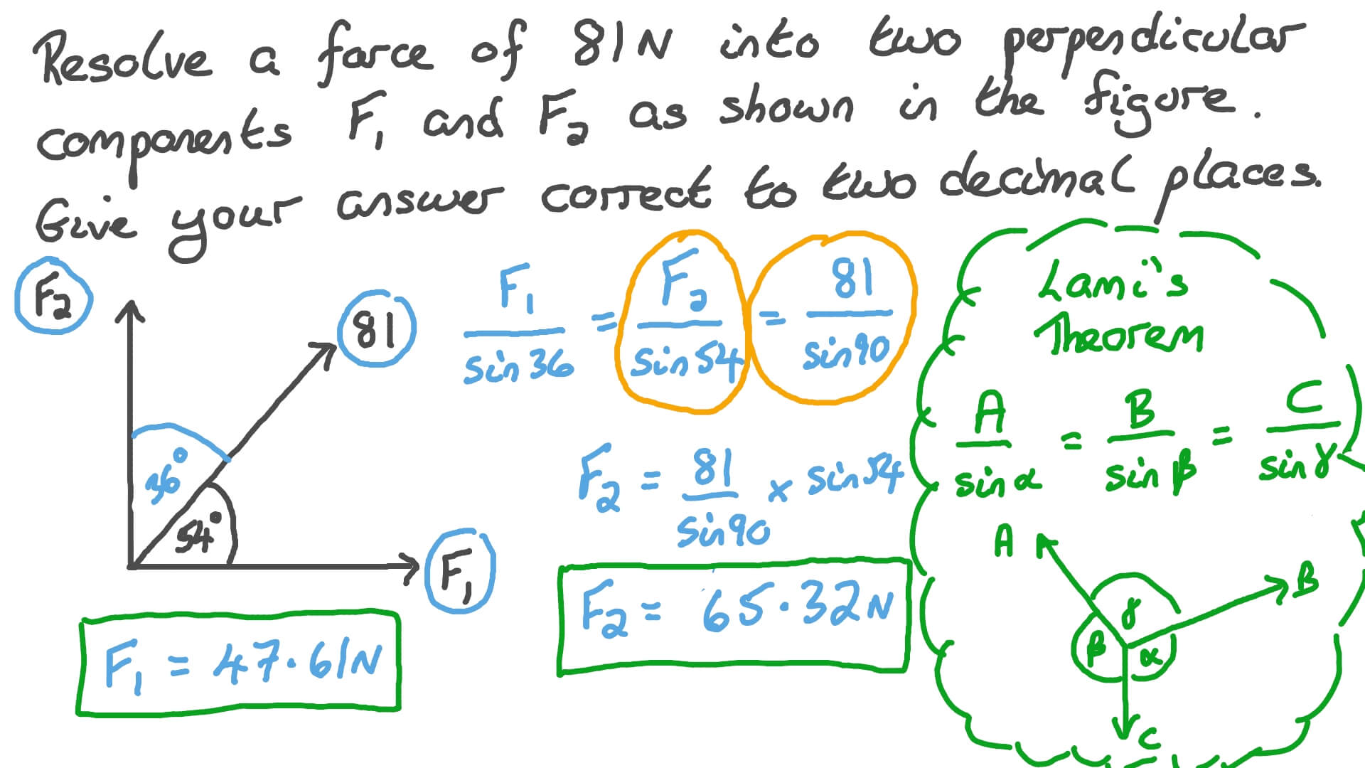 Question Video: Finding the Components of a Force | Nagwa
