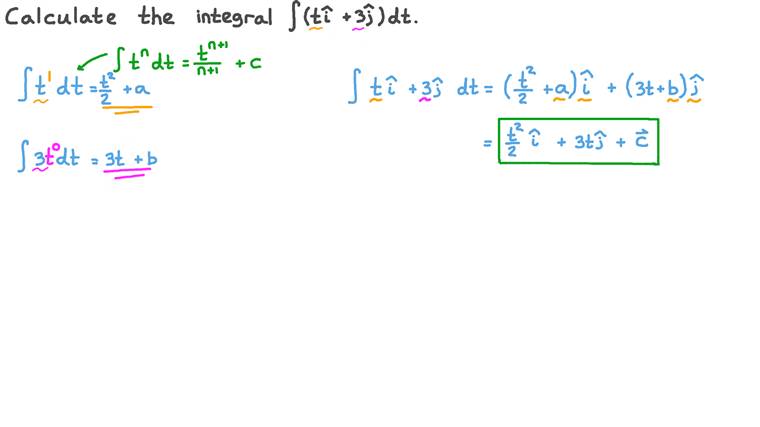 Lesson Playlist | Nagwa