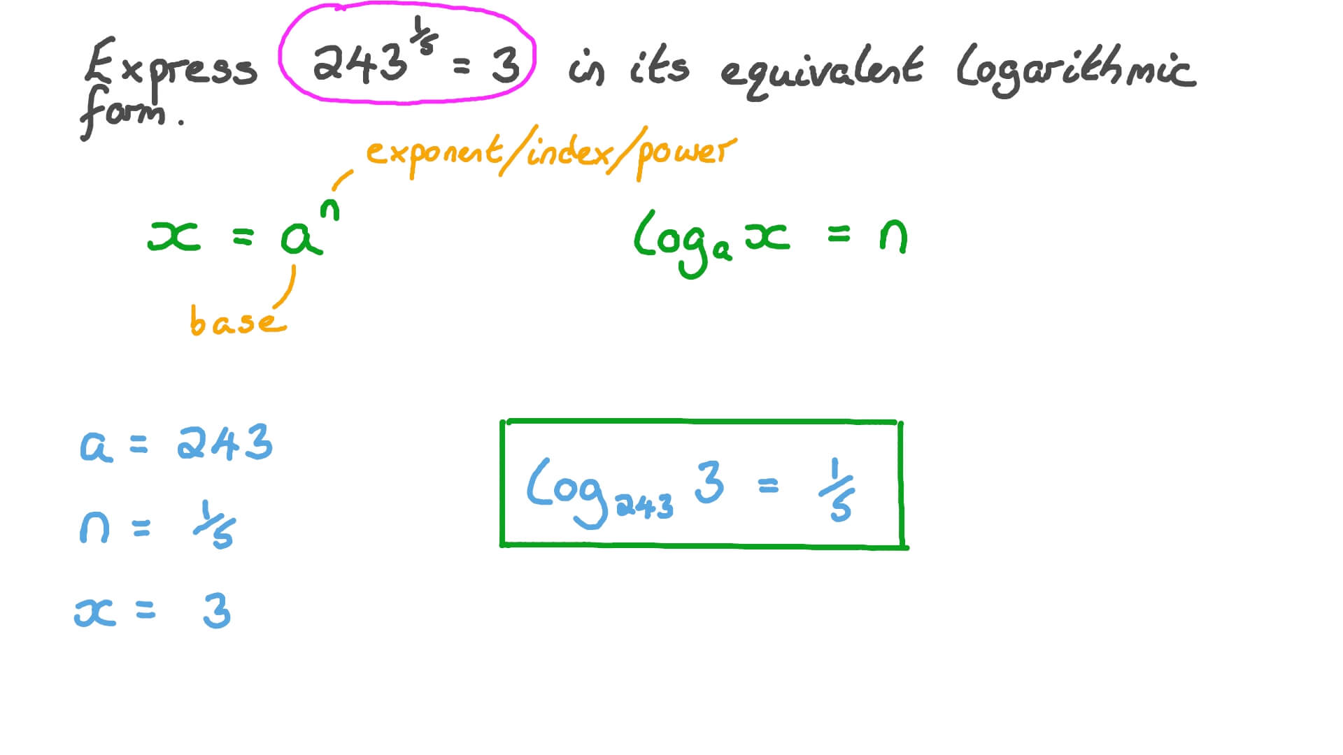 Question Video Converting From Exponential To Logarithmic Form Nagwa