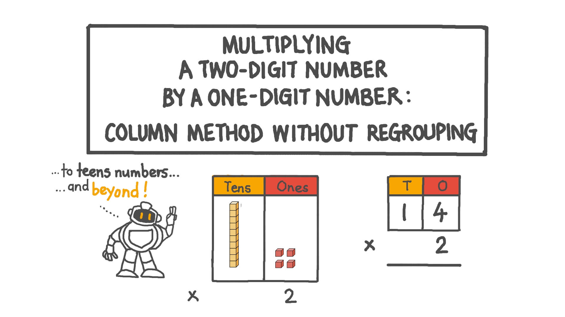 Lesson Video Multiplying A Two Digit Number By A One Digit Number 