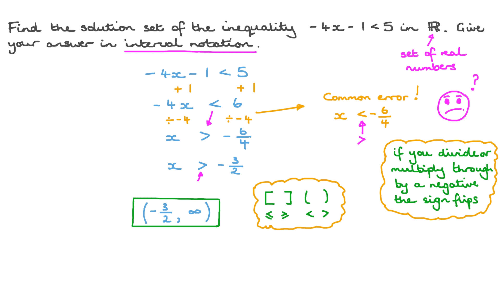 ion Video Finding The Solution Set Of A Linear Inequality Nagwa