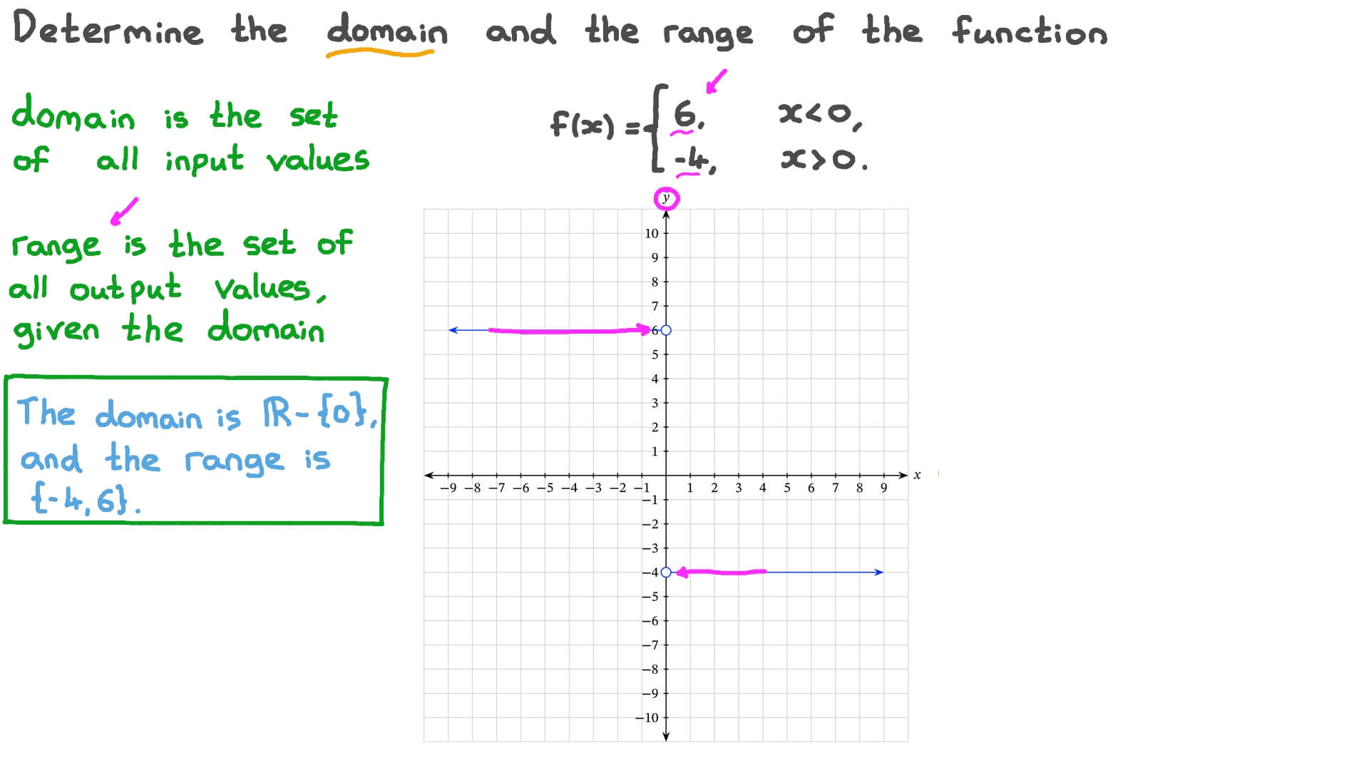 Question Video Determining The Domain Of A Piecewise Defined Function