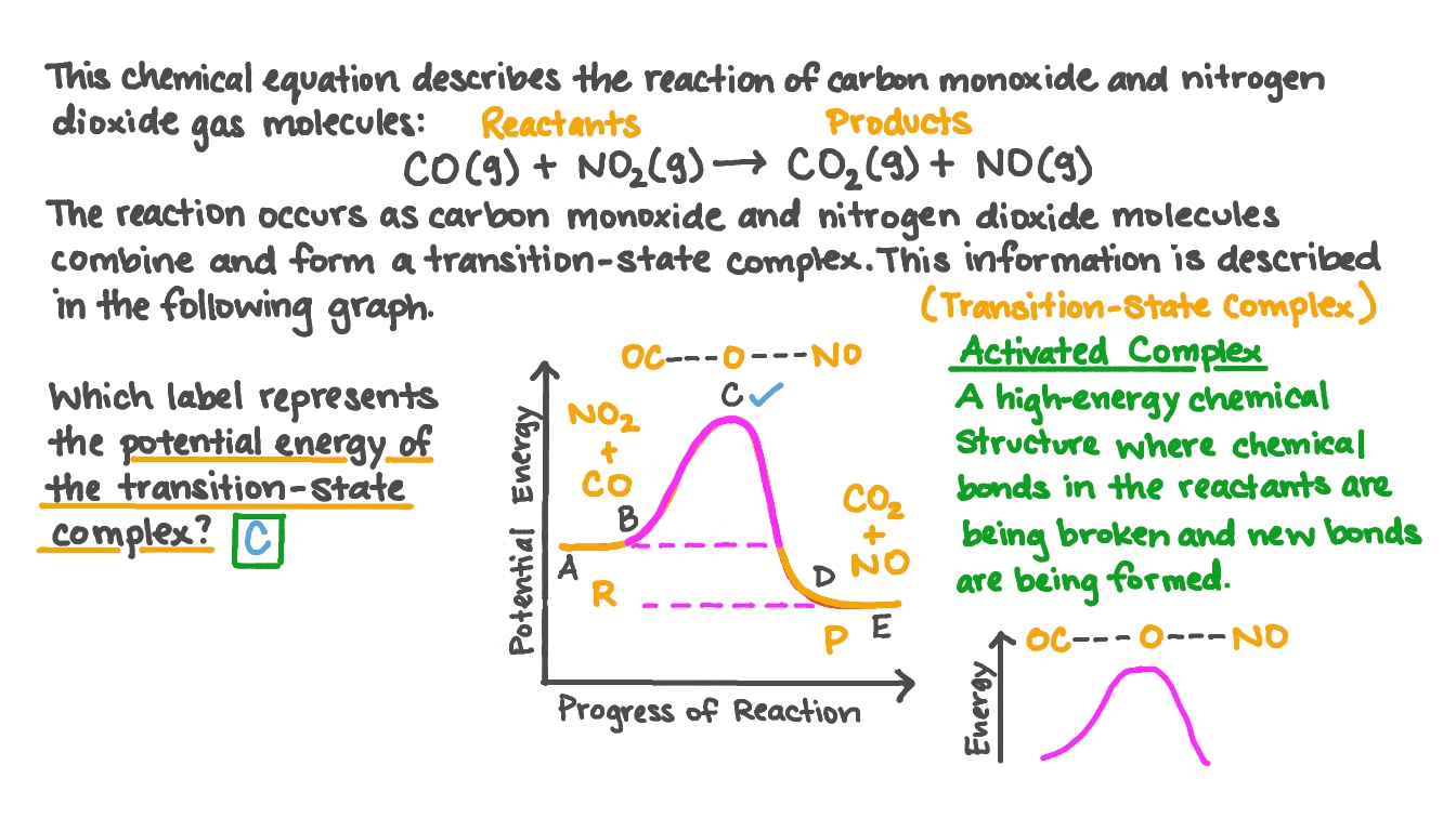 Question Video: Identifying Which Part of a Reaction Profile ...