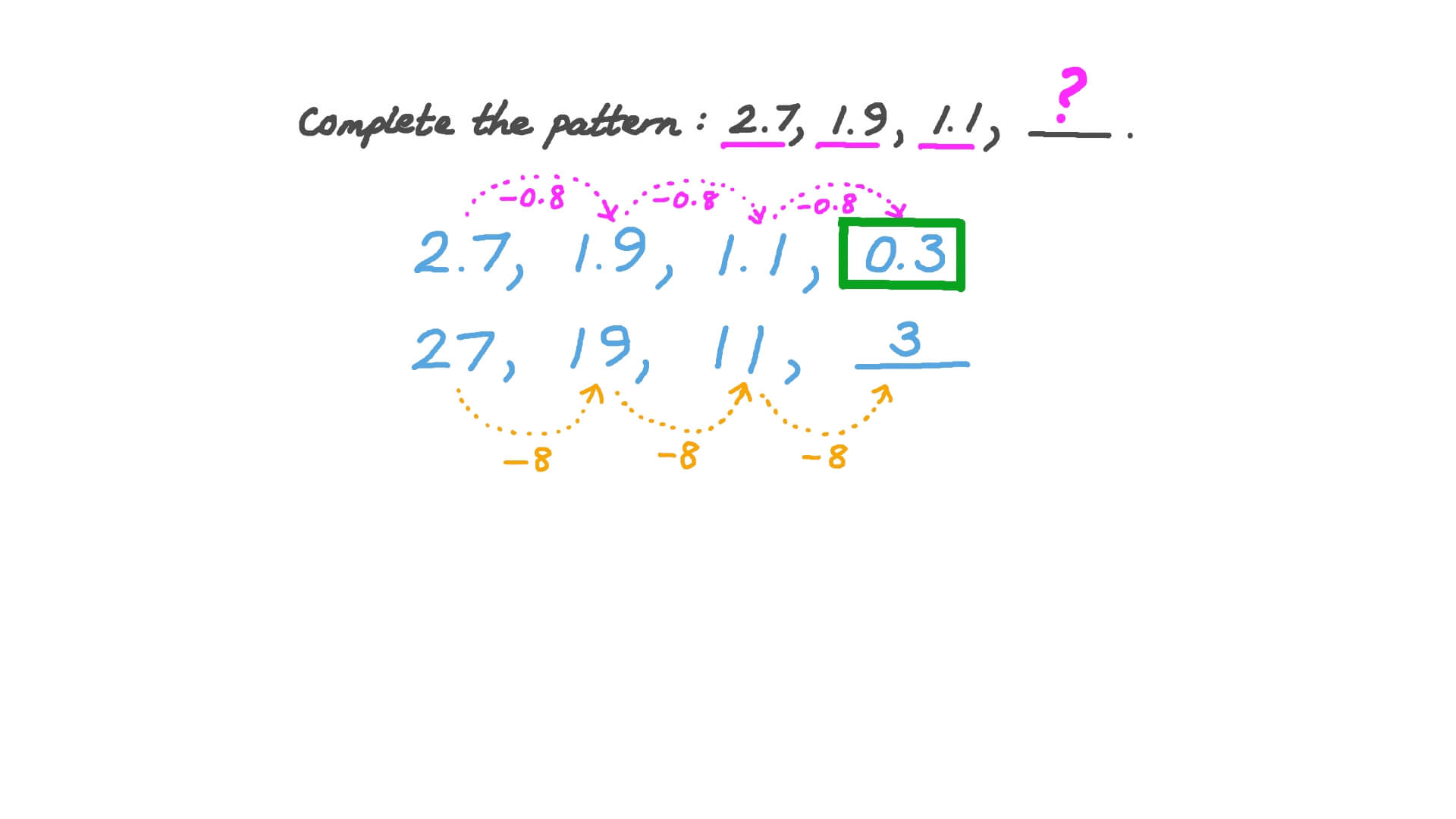 Question Video: Deducing Information about Patterns Involving Symbols ...