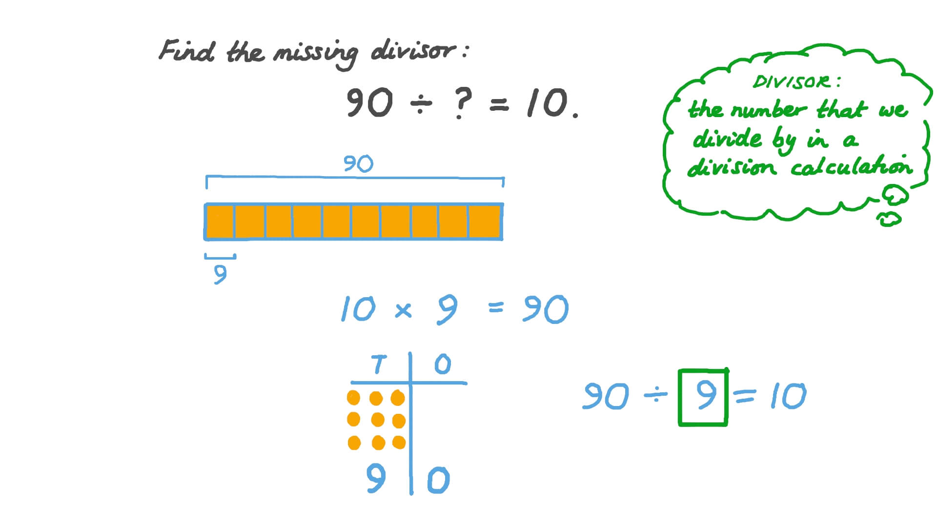 ion Video Finding The Divisor In A Division Equation Nagwa