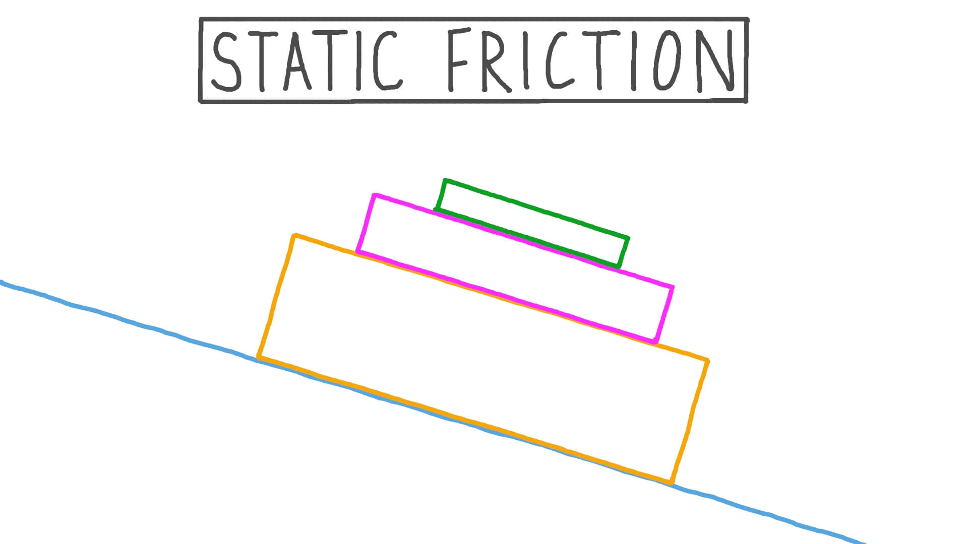 41 Coefficient Of Friction Worksheet Answers Worksheet Resource