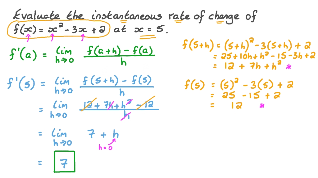 Vid o De ion D terminer Et valuer Le Taux De Variation 