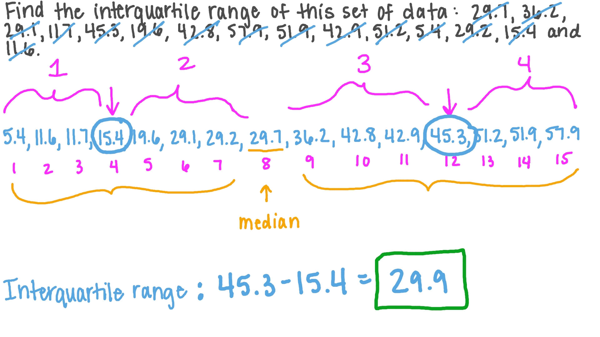 ion Video Finding The Interquartile Range Of A Data Set Involving 