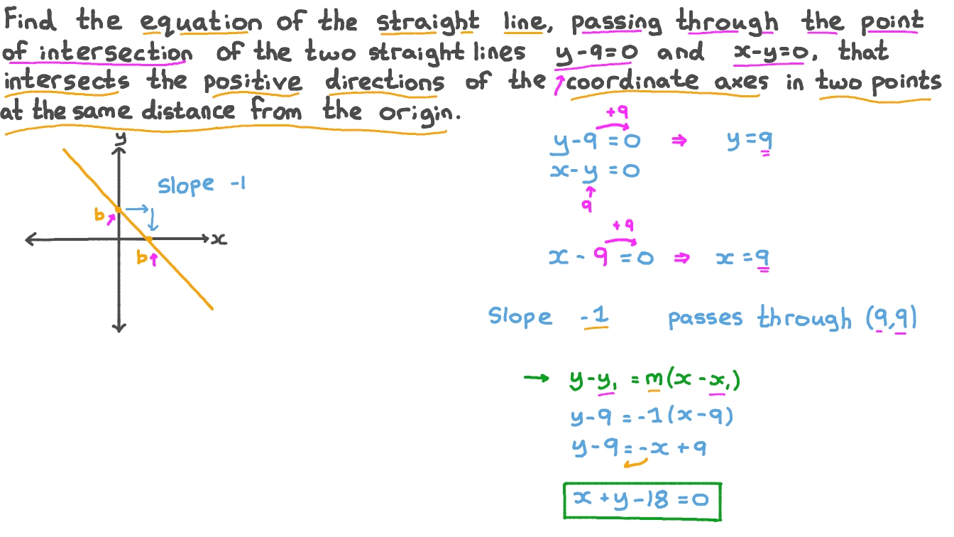 ion Video Finding The Equation Of A Straight Line In Coordinate 
