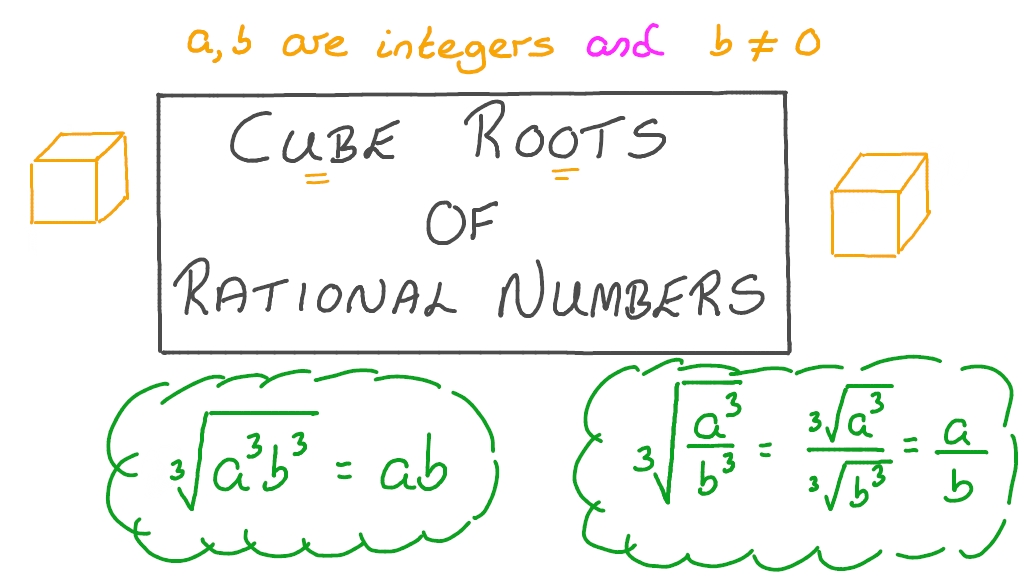 Lesson Cube Roots Of Rational Numbers Nagwa