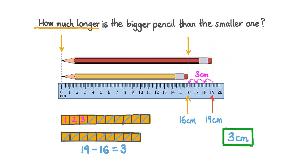 Question Video Finding The Difference Between Two Lengths In