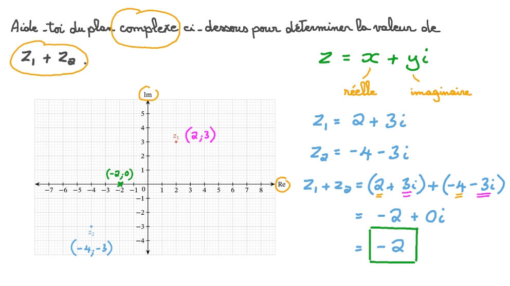 Question Video: Déterminer la somme de deux nombres complexes ...