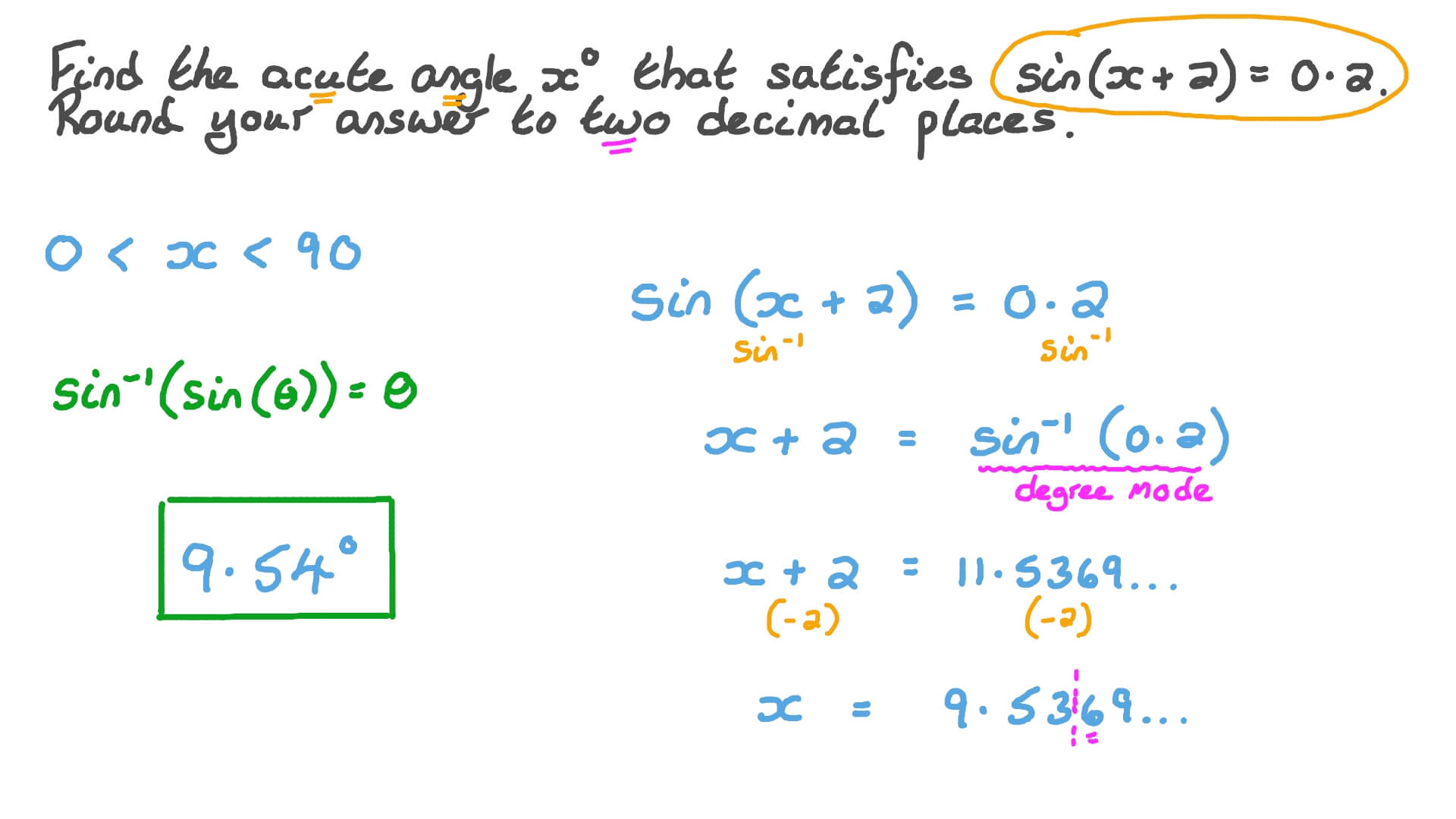 ion Video Solving An Equation Using The Inverse Sine Function Nagwa