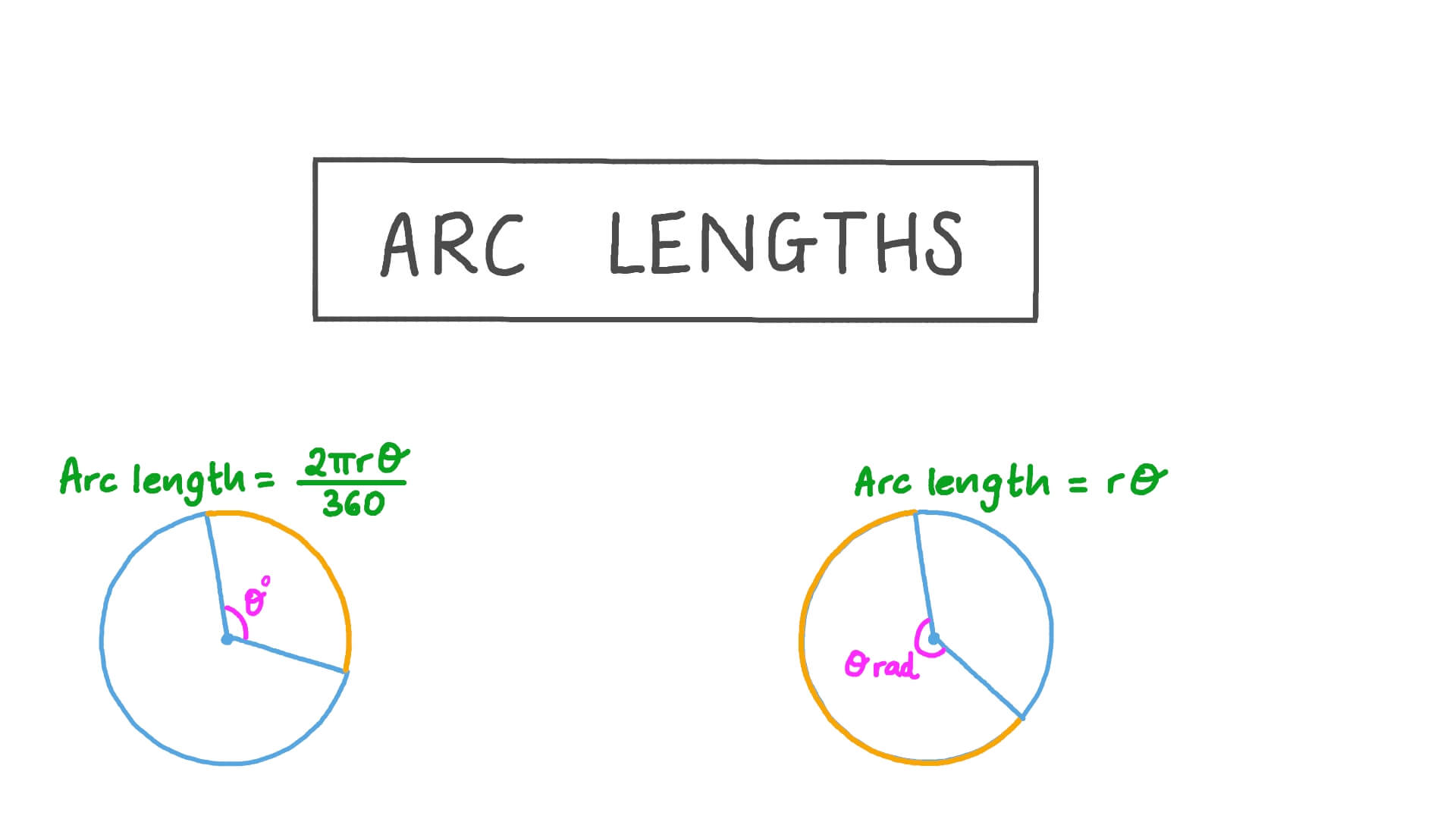 Lesson Video Arc Lengths Nagwa