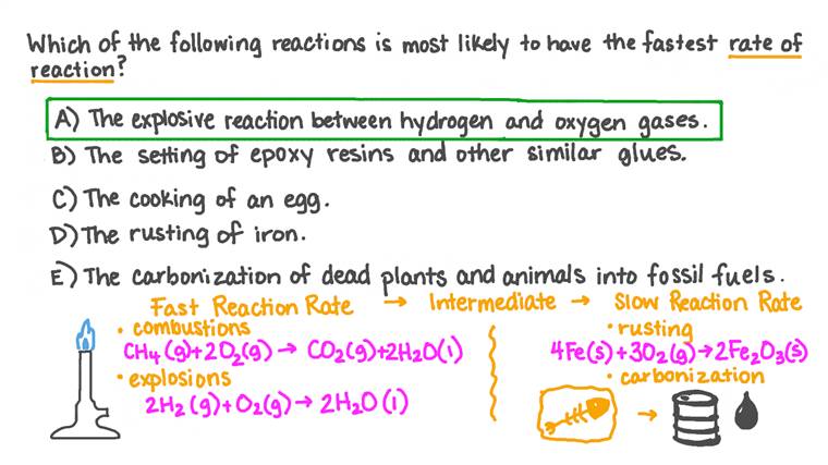 Lesson: Reaction Rate | Nagwa
