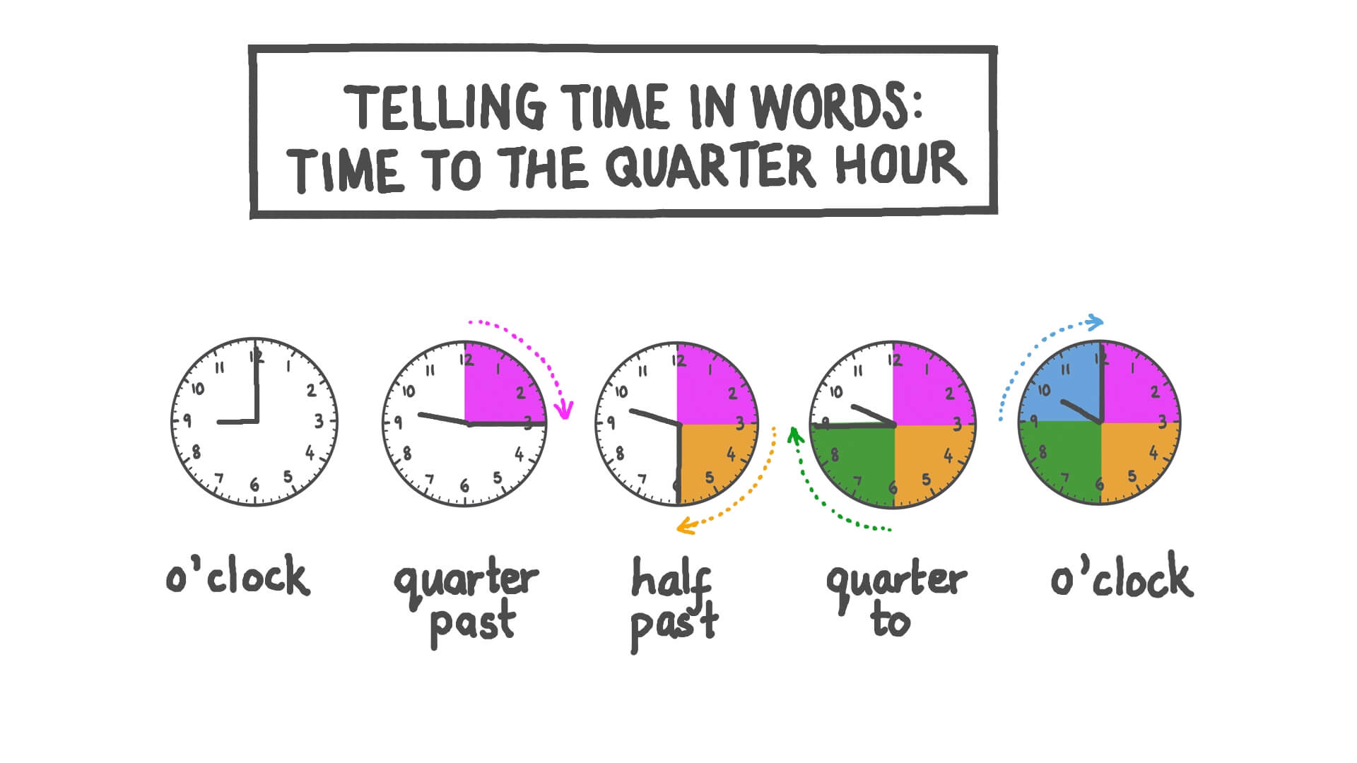 Telling Time To The Nearest Quarter Hour Worksheets Worksheets For