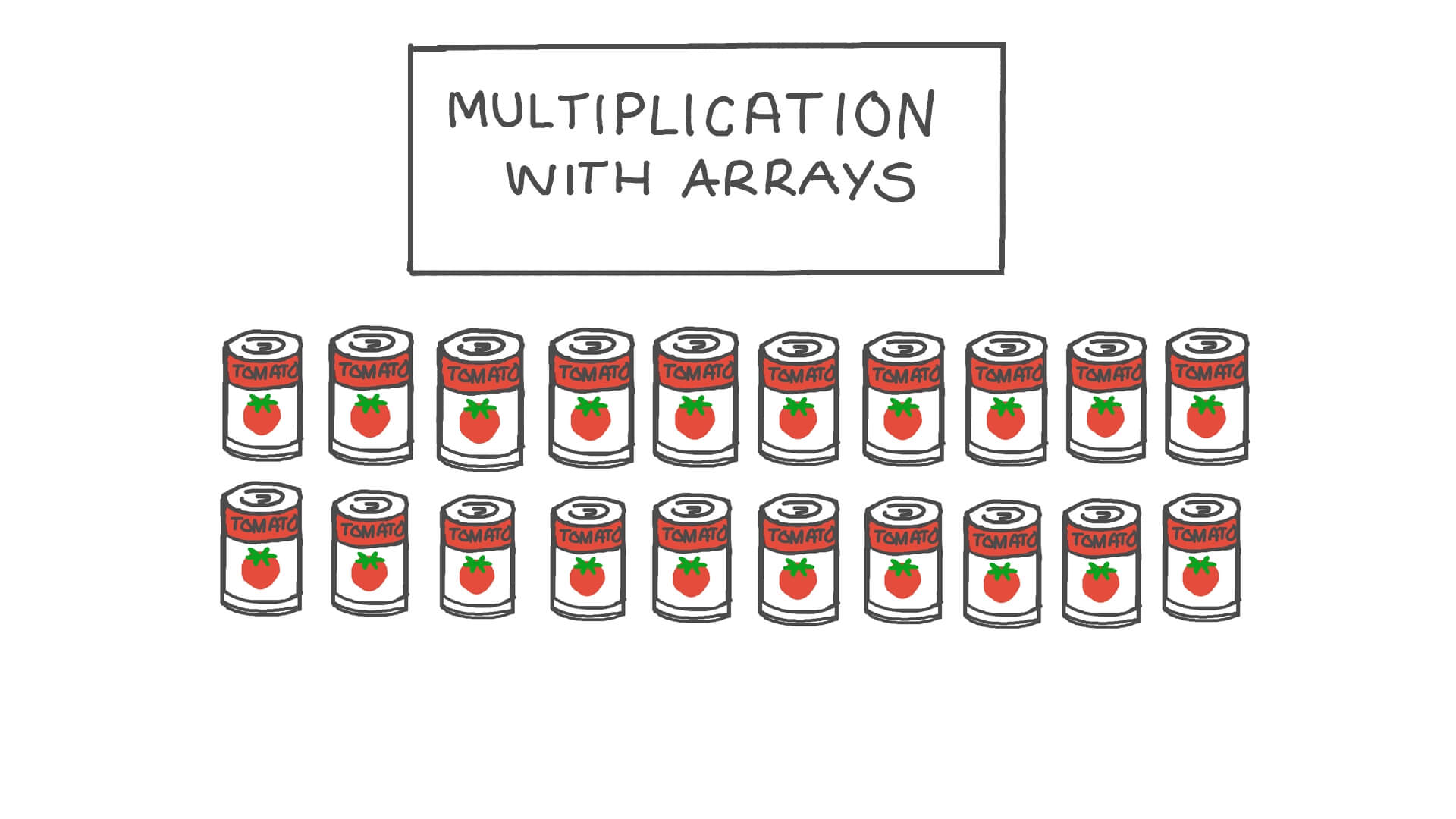 Lesson Video Multiplication With Arrays Nagwa